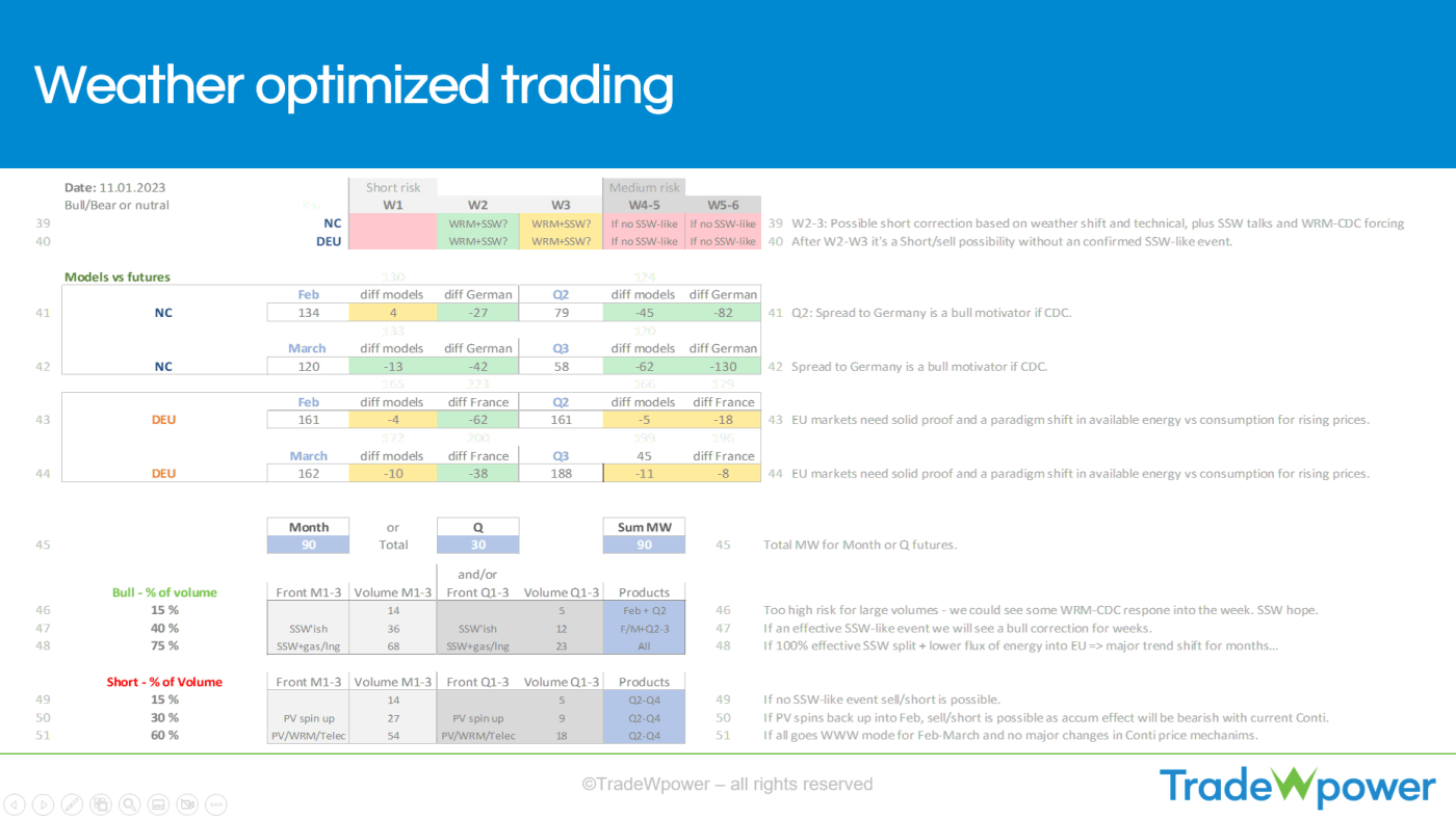 2023-01-12 (3) | Trade Weather Power AS